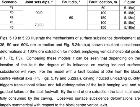 Modelling Scenarios For Analysis Of The Effect Of Fault Location Download Scientific Diagram