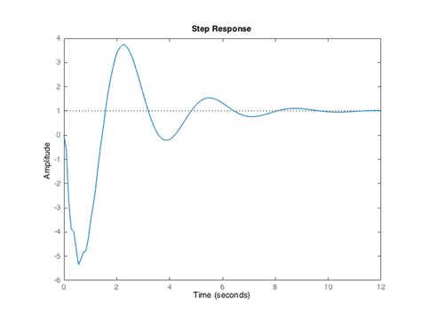Estimating Continuous Time Transfer Function Models From Sampled Data