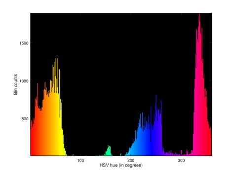 Speeding Up Octave Matlab Plot Stack Overflow