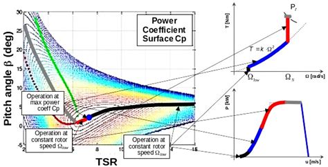 Pitch Angle Misalignment Correction Based On Benchmarking And Laser