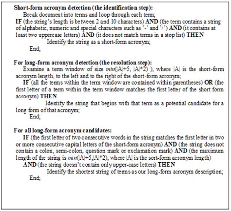 My Word Machine Versus Human Computation Methods For Identifying And