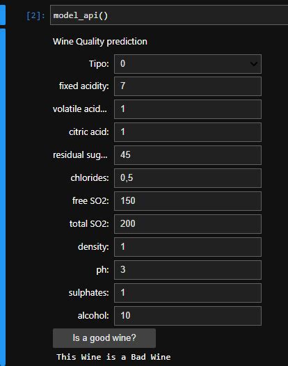 GitHub Esdfirls Wine Prediction The Objective Of This Project Is To Predict Classify The