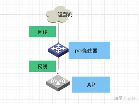 2024年家用路由器怎么选？ 什么是poe供电 家用路由器和企业路由器的区别 网关 Ap怎么选型 这篇选购指南百元价位起 干货满满 知乎