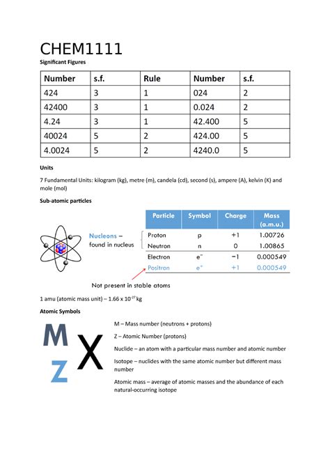 CHEM Notes CHEM Significant Figures Units Fundamental Units Kilogram Kg Metre M