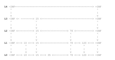 Solved I Need Help For The Assignment Skip List Asap The