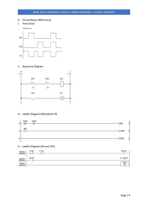 Relay Sequence Control And Plc Programming Pdf