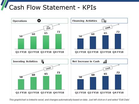 Top 10 Cash Flow Statements Powerpoint Presentation Templates In 2026
