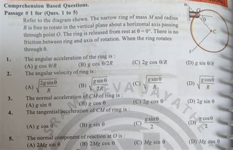 The Angular Velocity Of Ring Is Filo