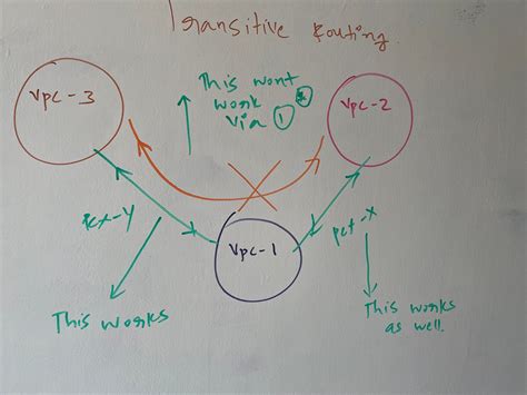 Basic Step Functions Input And Output And Lambda— Passing Data From One