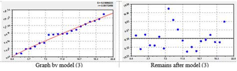 Journal Of Biometrics And Biostatistics Lupine Publishers
