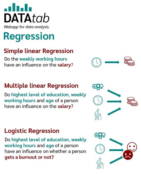 datatab on linkedin statistics datascience dataanalysis