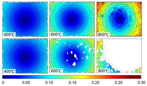 Sensors Free Full Text Automated Camera Exposure Control For Accuracy Enhanced Stereo