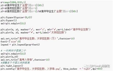 高考越来越简单—基于python的数据分析 知乎