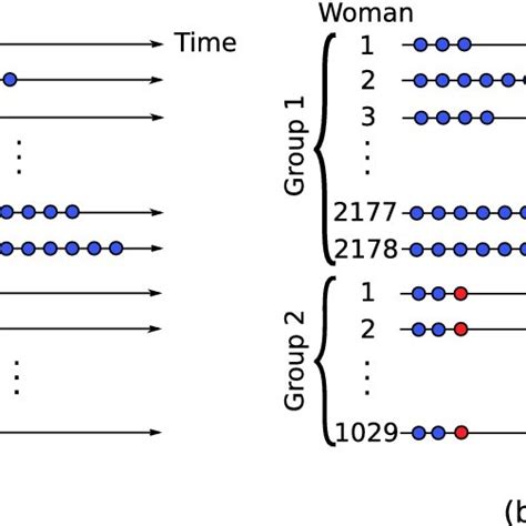 A One Step Ahead Procedure For Evaluation Of The Forecasting Accuracy