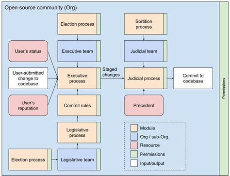 A Schematic Implementation Of The System Described In Example 2 Here Download Scientific