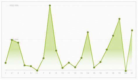 Javascript Canvas Graph Completely Different On Chrome Stack Overflow