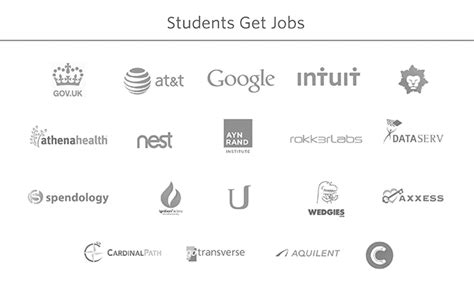 A Nanodegree Career Advisor And You Udacity
