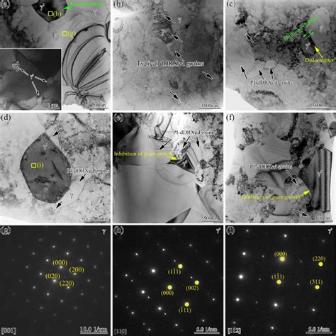 Multidimensional Microstructures Of The Samples Deformed At A C Download Scientific Diagram