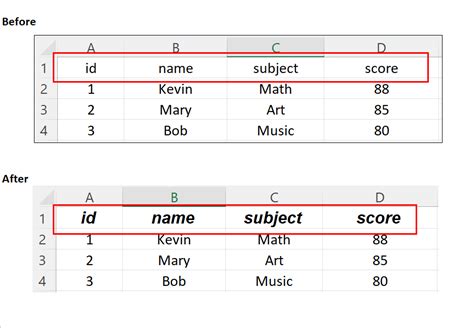 How To Set Excel Font Style Using Python That S It Code Snippets