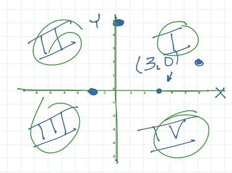 showme draw polygons in the coordinate plane given coordinates for