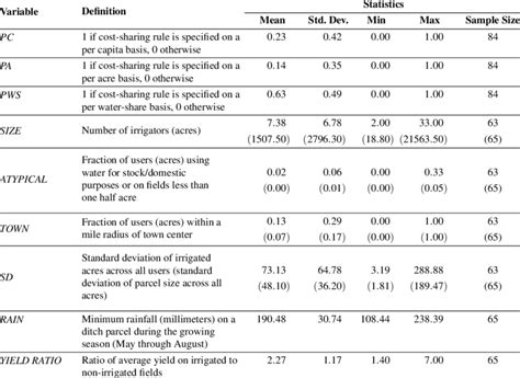 variable definitions and descriptive statistics download table