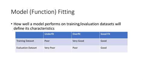 regularization in deep learning pptx technology and computing