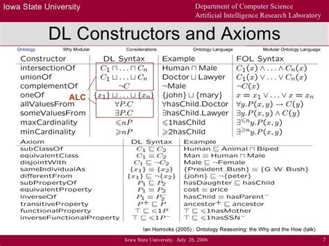 Modular Ontologies Package Based Description Logics Approach