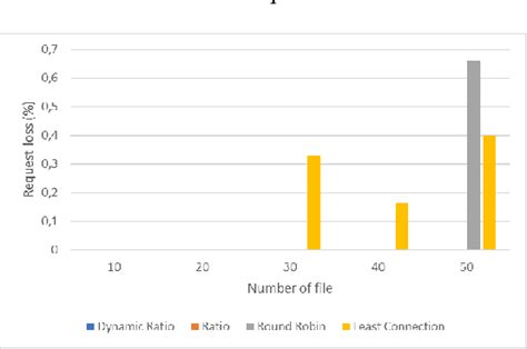Figure 1 From Load Balancing Implementation Strategy For Various Services In Software Defined