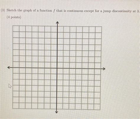 Solved 3 Sketch The Graph Of A Function F That Is