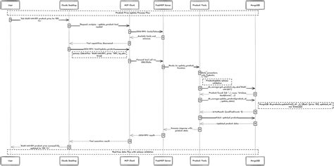 A Deep Dive Into Building Mcp Client Server Using Fastmcp 2 0 By Suyash Sangale Medium