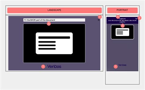 Setup Configuration Components Web Id Verification Platform Xpressid