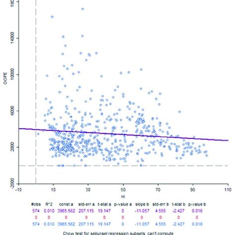 a spatial correlation plots between health insurance coverage and