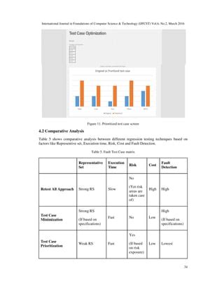 TEST CASE PRIORITIZATION FOR OPTIMIZING A REGRESSION TEST PDF