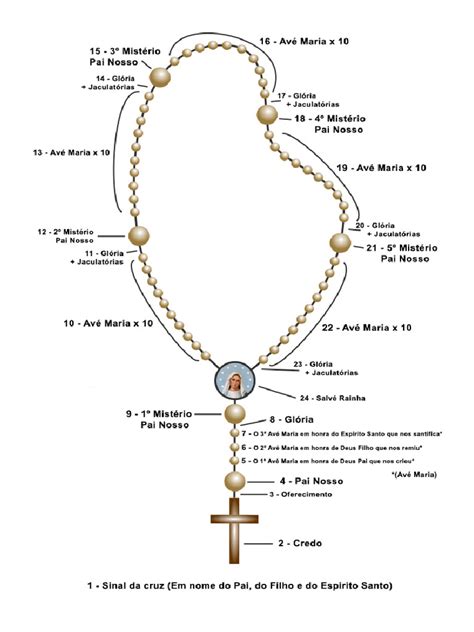 Tutorial Do Terco Para O Gaspar Pdf Rosário Maria Mãe De Jesus
