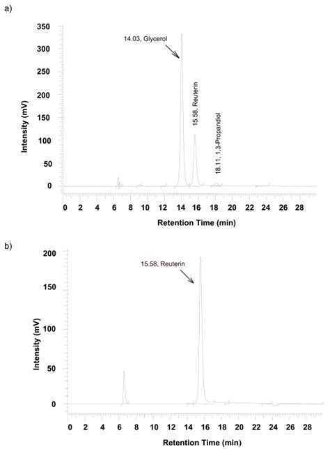 Hplc Chromatograms A Supernatant Before Purification B Reuterin