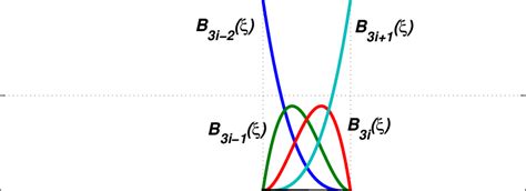 Cubic B Spline Functions Restricted To ξ I ξ I1 Download Scientific Diagram