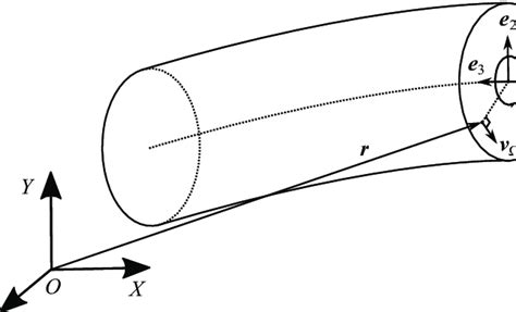 the velocity caused by rotation of the ancf beam element download