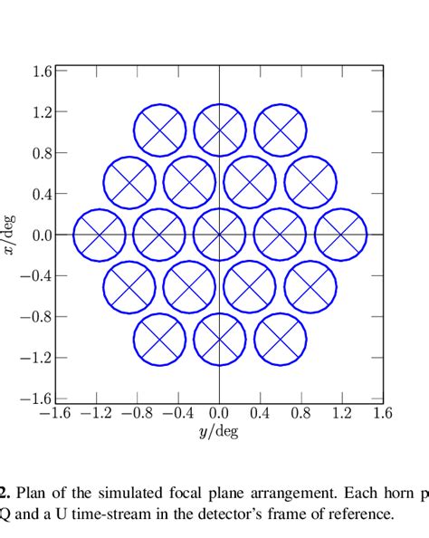 filters used in the filtering pipeline the solid curves are the