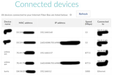 Ipv6 Wan6 Ok Lan Stopped Sw Help Turris Forum