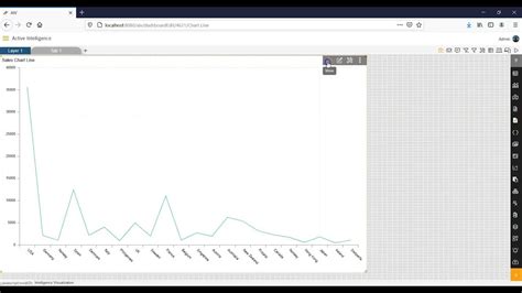 How To Create Linechart In Aiv Youtube