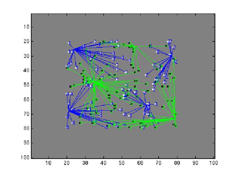 Intra Class Clustering Result This Figure Is The Intra Class