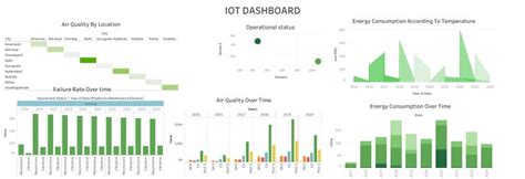 Iot Tableau Dataanalytics Dashboard Businessintelligence