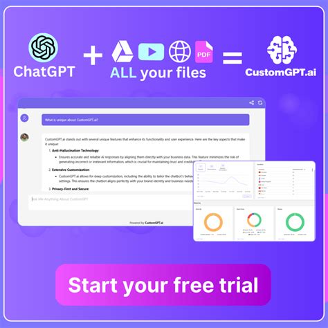AI Free Trial | CustomGPT.ai, Like ChatGPT For Business - CustomGPT