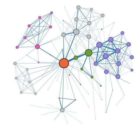 Example Network With About 70 Nodes Connected Through About 230 Edges