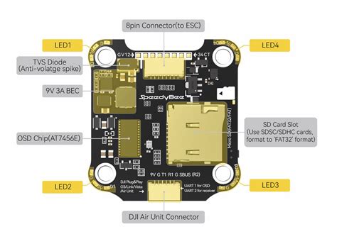 Speedy Bee F4 V3 V4 — Plane Documentation