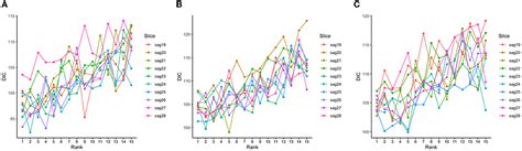 frontiers integrative bayesian tensor regression for imaging genetics