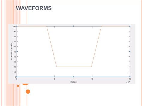 Solar Pv Model With Mppt P And O Method Pptx