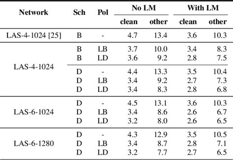 Specaugment A Simple Data Augmentation Method For Automatic Speech Recognition