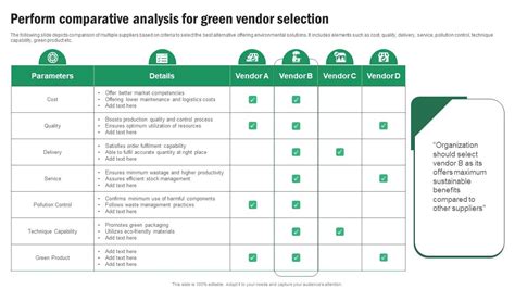 Implementing Sustainable Marketing Perform Comparative Analysis For Green Vendor Mkt Ss V Ppt