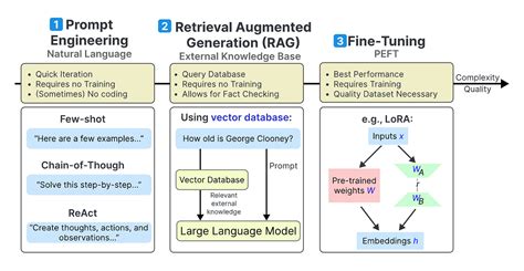 Building A Rag Based Blog Ai Assistant Using Streamlit Openai And Llamaindex By Vino